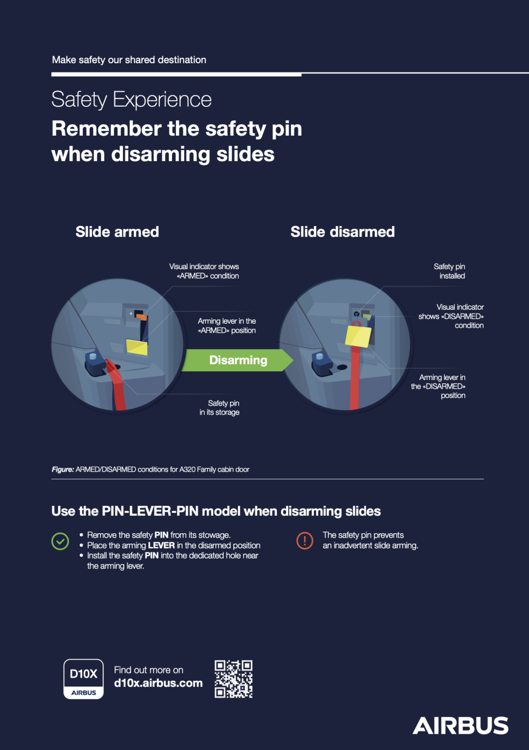 Poster – Remember the Safety Pin When Disarming Slides – Flight Safety