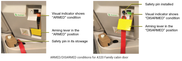 deployment – Flight Safety